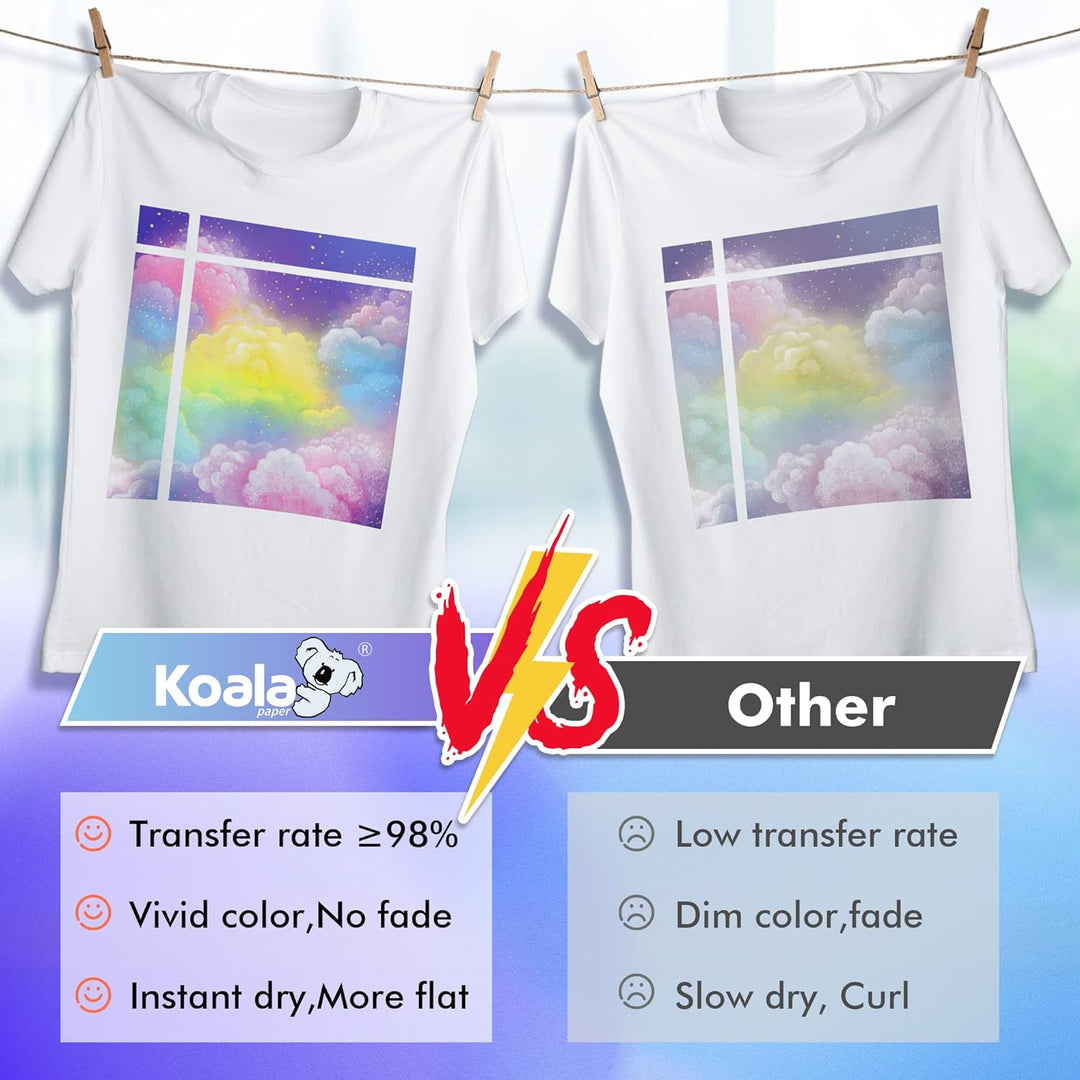 KOALA 120gsm Sublimation Paper - 120 Sheets for Inkjet Printers – koalagp